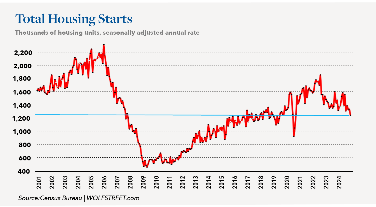 The Home Improvement Market: Navigating Post-Pandemic Headwinds - Hilco Global